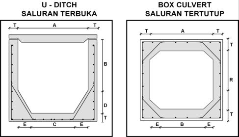 PT.KALVARY ABADI: Buis beton bulat belah, U-Dicth,Box Culvert dan ...