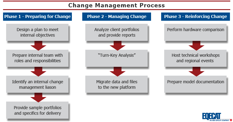 การจัดการความรู้ - วพบ.นพรัตน์วชิระ: กระบวนการบริหารจัดการการเปลี่ยน ...