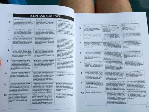 Farm Fresh Adventures: Horizons Kindergarten Health {Curriculum Review}