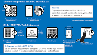SolartecMed: Test IEC 61215 e IEC 61730, questi (s)conosciuti