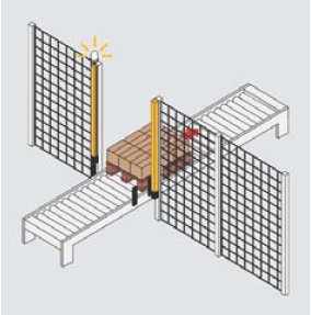 Pilz Automation Safety: August 2011