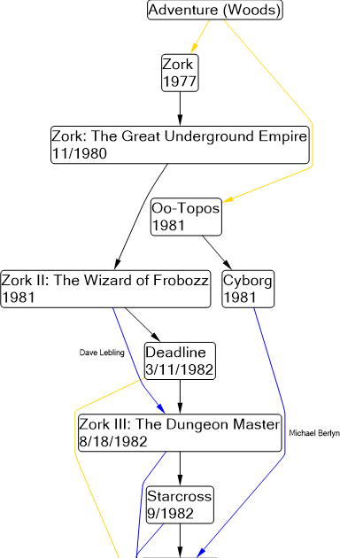 Data Driven Gamer: Game 242: Infidel