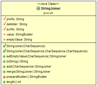 Java 8 StringJoiner Class with Examples