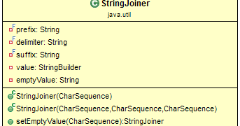 Java 8 StringJoiner Class with Examples