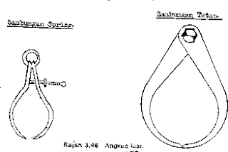Gedung ILMU dan BISNES: Pengukuran Diameter Luar dan Dalam