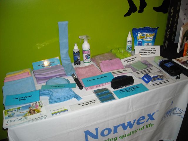 Economic Research: Norwex Party