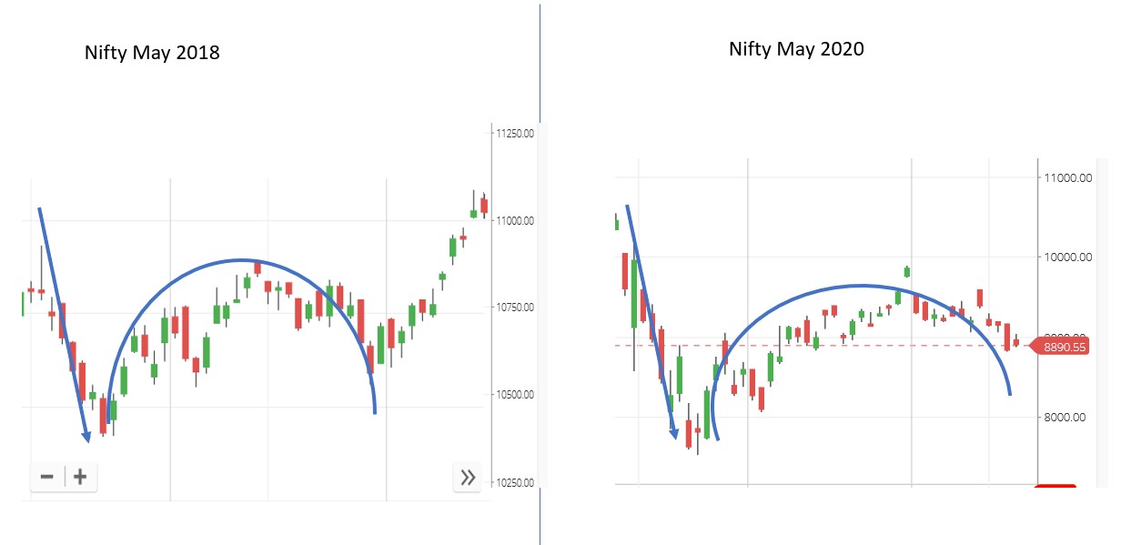 Nifty Today : Nifty analysis, Trend and Prediction: Nifty Analysis ...