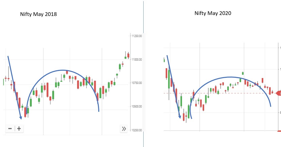 Nifty Today : Nifty analysis, Trend and Prediction: Nifty Analysis: Outlook and Trend for 20th ...