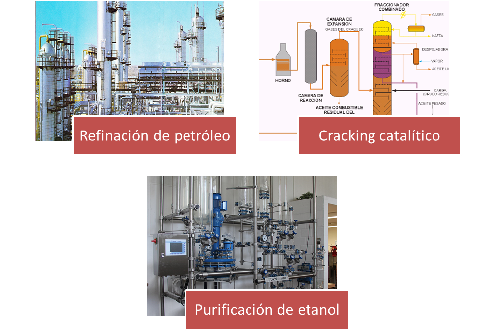 OPERACIÓN UNITARIA: DESTILACIÓN