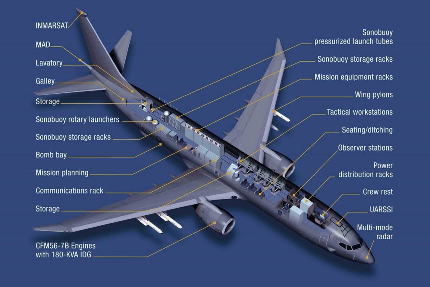 DEFENSE STUDIES: TNI AU Jajaki Pesawat P-8A Poseidon