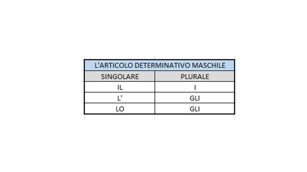Italiano - Instituto de Idiomas ULP: ITALIANO LIVELLO 1 - MERLO - L ...