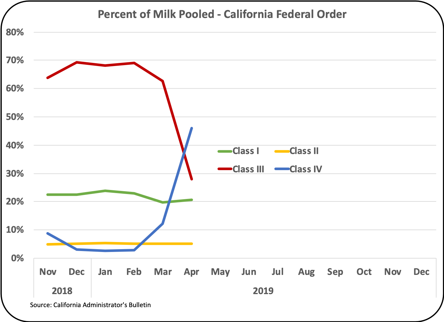 MilkPrice: California Milk Pricing as a Federal Order