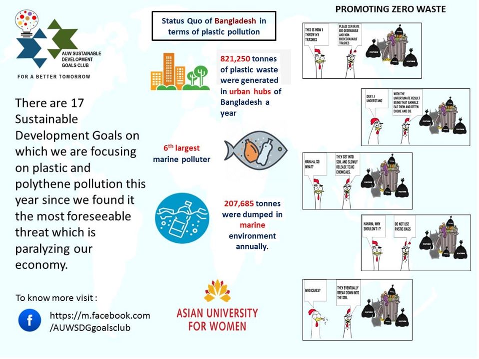 Promoting Zero Waste