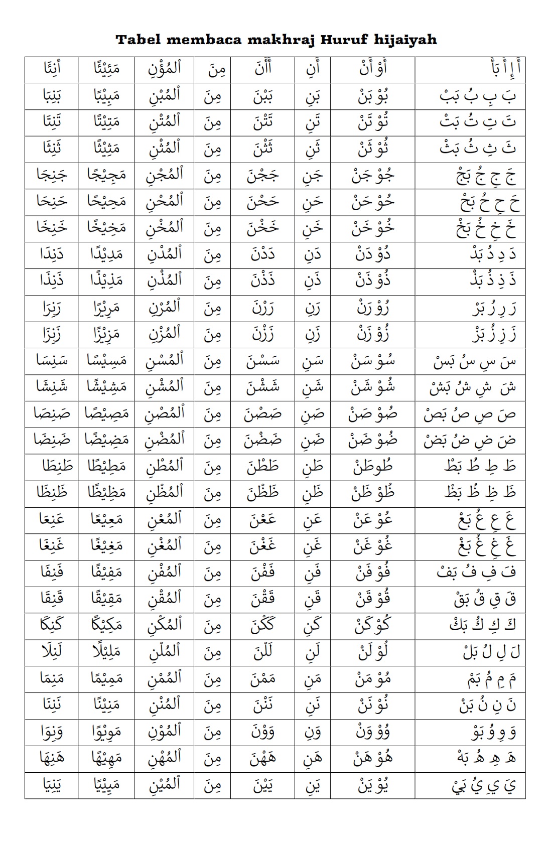 Belajar Makharijul huruf a i u ba' - Wafaku Berbagi