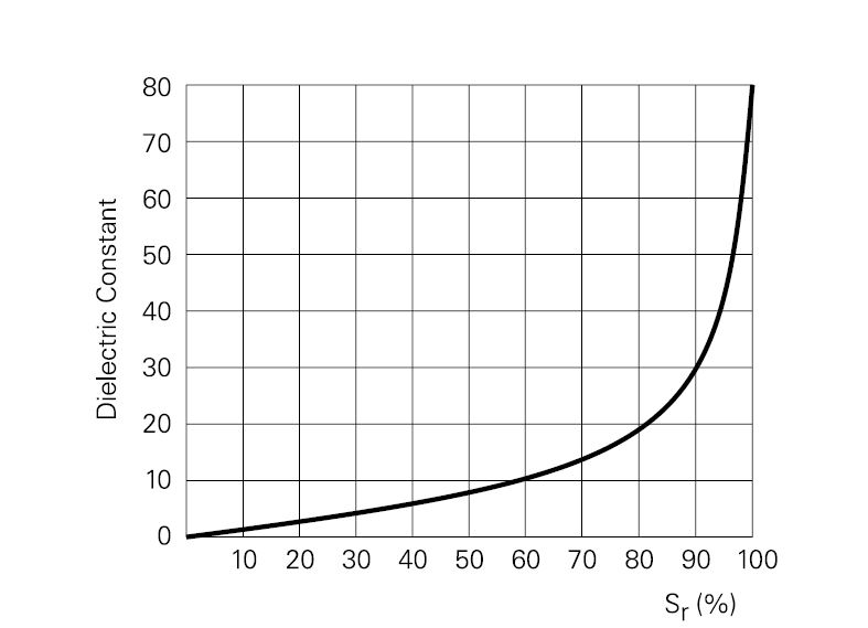CAPACITIVE PROXIMITY SENSORS - ELECTRICAL ENGINEERING