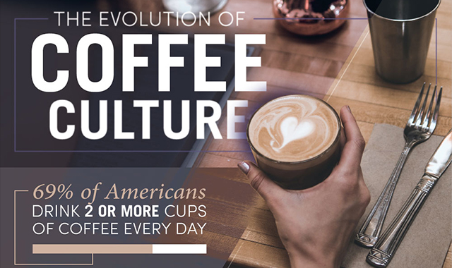 The Evolution Of Coffee Culture #infographic - Visualistan