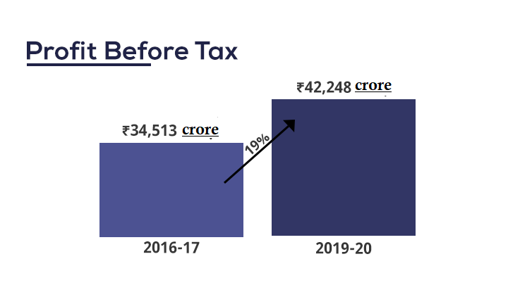 TCS COMPANY SWOT Analysis | Investzy - Investzy