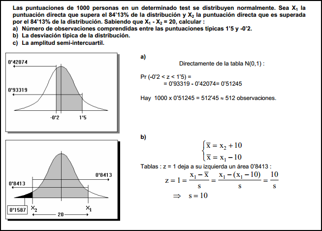 PROBABILIDAD Y ESTADISTICA : DISTRIBUCIÓN DE PROBABILIDAD NORMAL