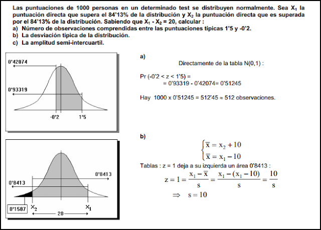 PROBABILIDAD Y ESTADISTICA : DISTRIBUCIÓN DE PROBABILIDAD NORMAL