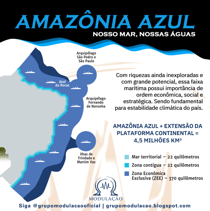 Amazônia Azul ~ Modulação Ω