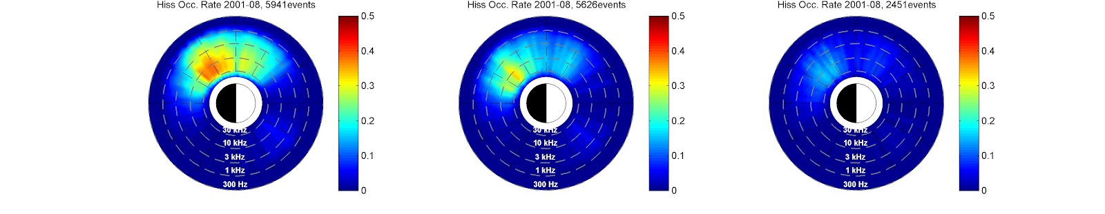VLF: IMF Clock Angle, Super Posed Epoch, Onset Analysis & More