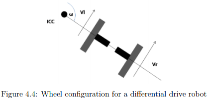 Differential Drive Robot Kinematics | Mathematical Modeling | Robotics ...