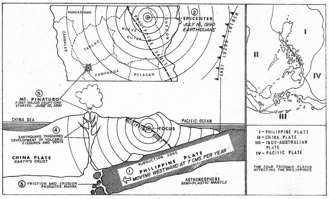 MARIKINA VALLEY FAULT SYSTEM: UNDERSTANDING METRO MANILA’S ...