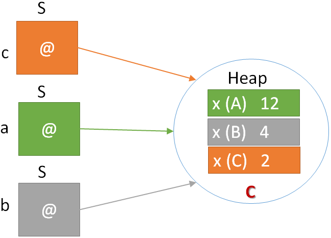 Binnur Kurt's Blog: Java'da Çok Şekillilik Üzerine Bir Örnek