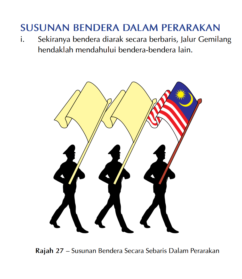 Panduan Gantung Jalur Gemilang Ikut Protokol - Media Kabar Malay