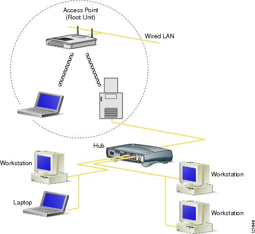 Bridge River Picture: Bridge Mode