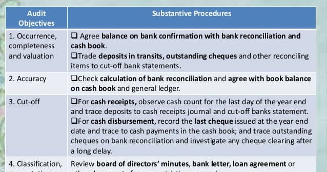 Audit Assurance: Accounts receivable balance of audit objective and ...