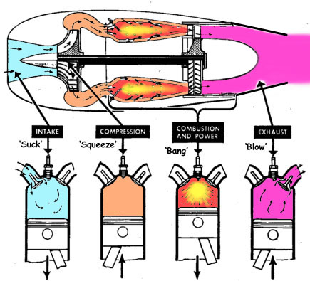Bagaimana Kerja Jet Engine? | * S . S . E