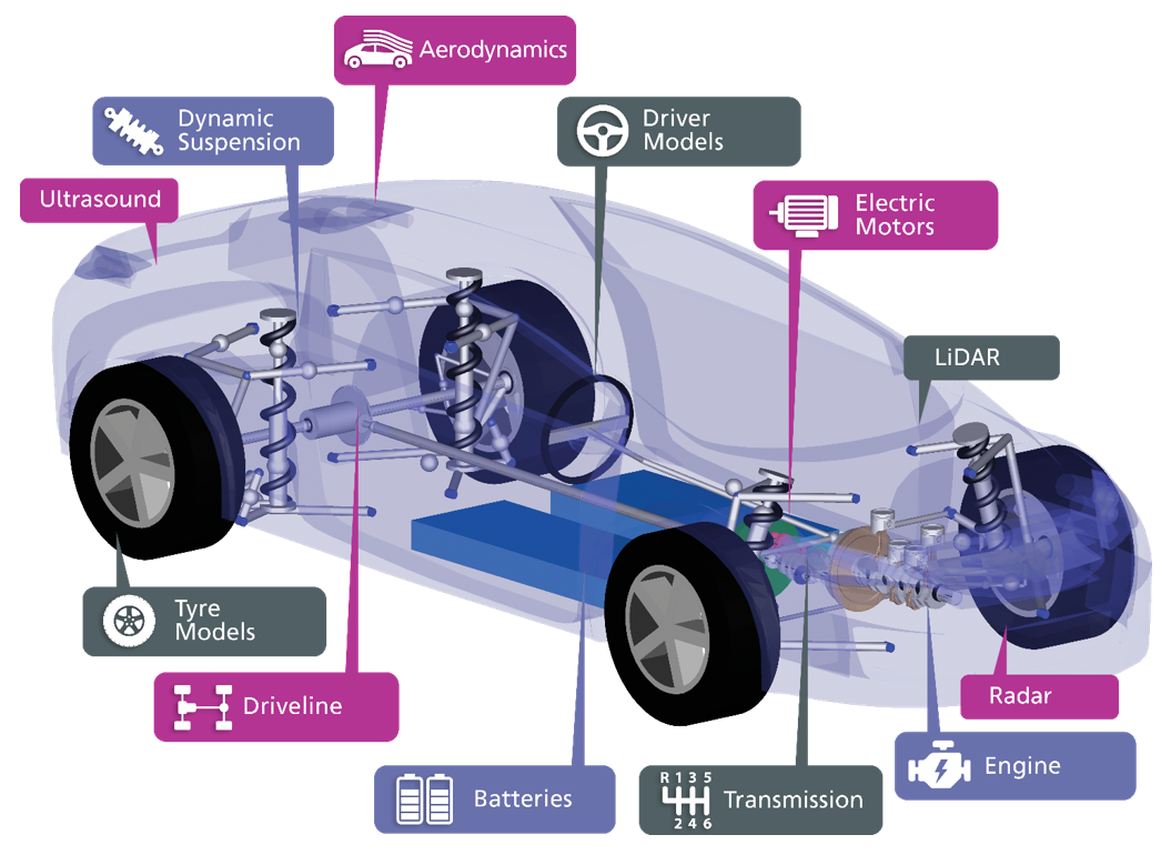 Engineer Life in F1: シミュレータ技術の世界とその基礎－第1章－