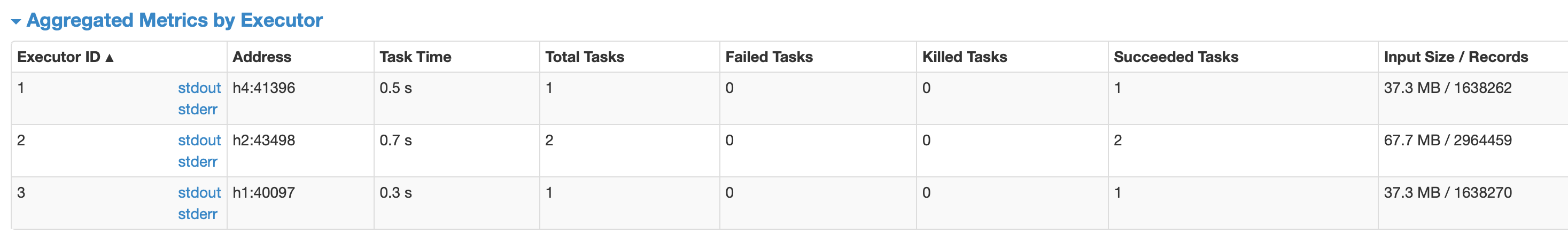 Spark Tuning Predicate Pushdown For Parquet Open Knowledge Base