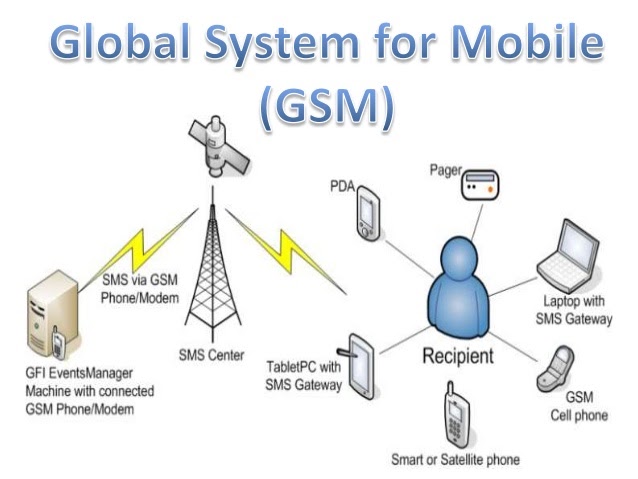 Arabic Knowledge blog مدونة المعرفة العربية : GSM - User Services خدمات ...