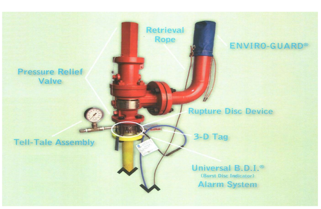 Rupture Discs introduction and study