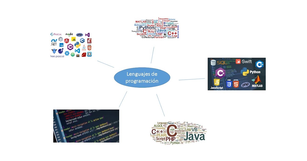 mapa mental de lenguajes de programación.