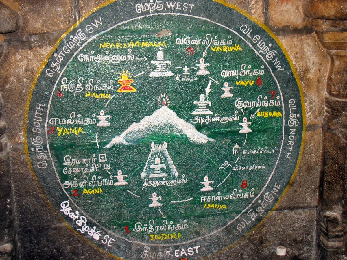 ARUNACHALA MYSTIC: Significance of Arunachala Girivalam Asta Lingams