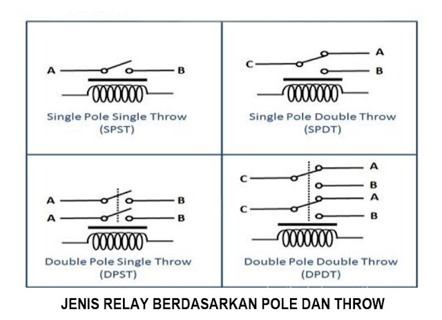 Simbol Relay, Bentuk Fisik Relay, dan Struktur Relay - Balagia Blog