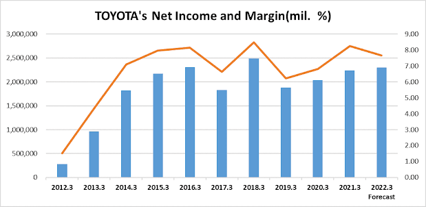 Investing in Japan: Toyota shows its strength shrugging off pandemic ...
