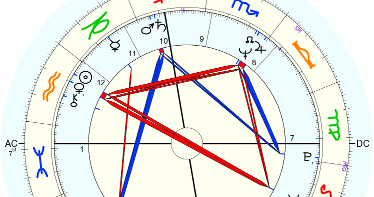 Left Wing Astrology: Xavier Becerra