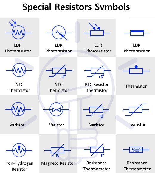 Electronics and Electrical Symbols