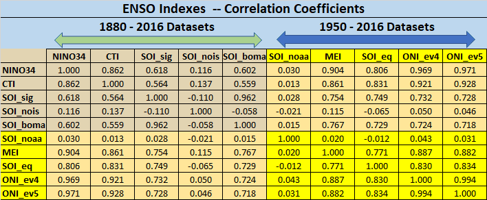 ENSO tidal forcing validated by LOD data