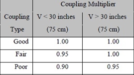 RWL (Recommended Weight Limit) | Sebuah Inspiratif
