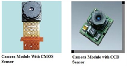 Welcome to Enkhbaatar's blog: Compact Camera Module