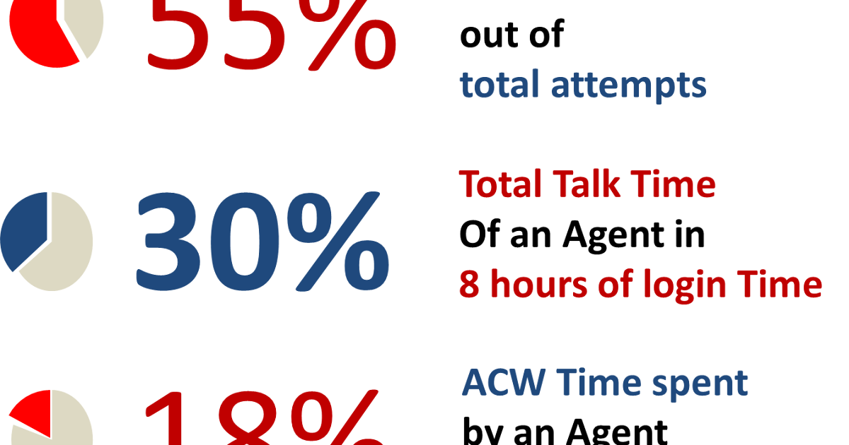 Key Performance Metrics for an Outbound Call Center in India | Cloud ...