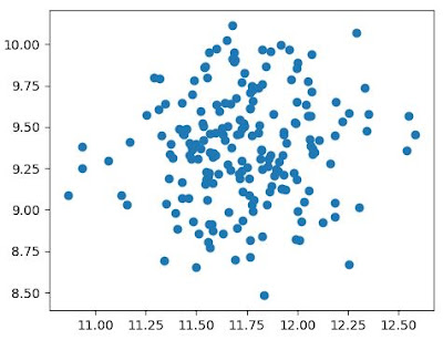 DataTechNotes: Anomaly Detection with Isolation Forest in Python