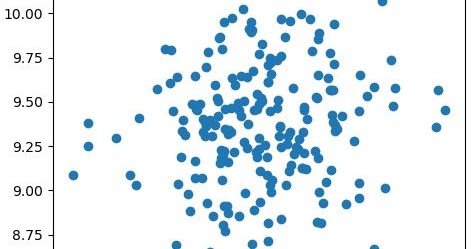 DataTechNotes: Anomaly Detection with Isolation Forest in Python