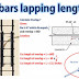 What is Lap Length? - Civil Engineering