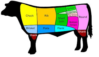 Macam macam potongan daging sapi dan jenisnya ~ Catatan Dunia